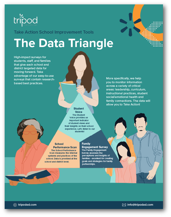 Download Tripod Overview Of The Data Triangle